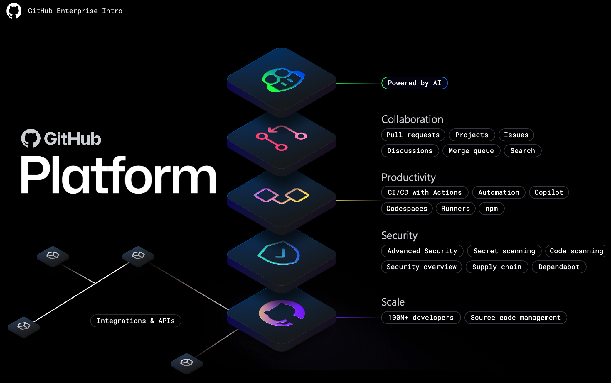Github Enterprise Github기능과 Github Enterprise의 사용법에 대한 다양한 설명들입니다